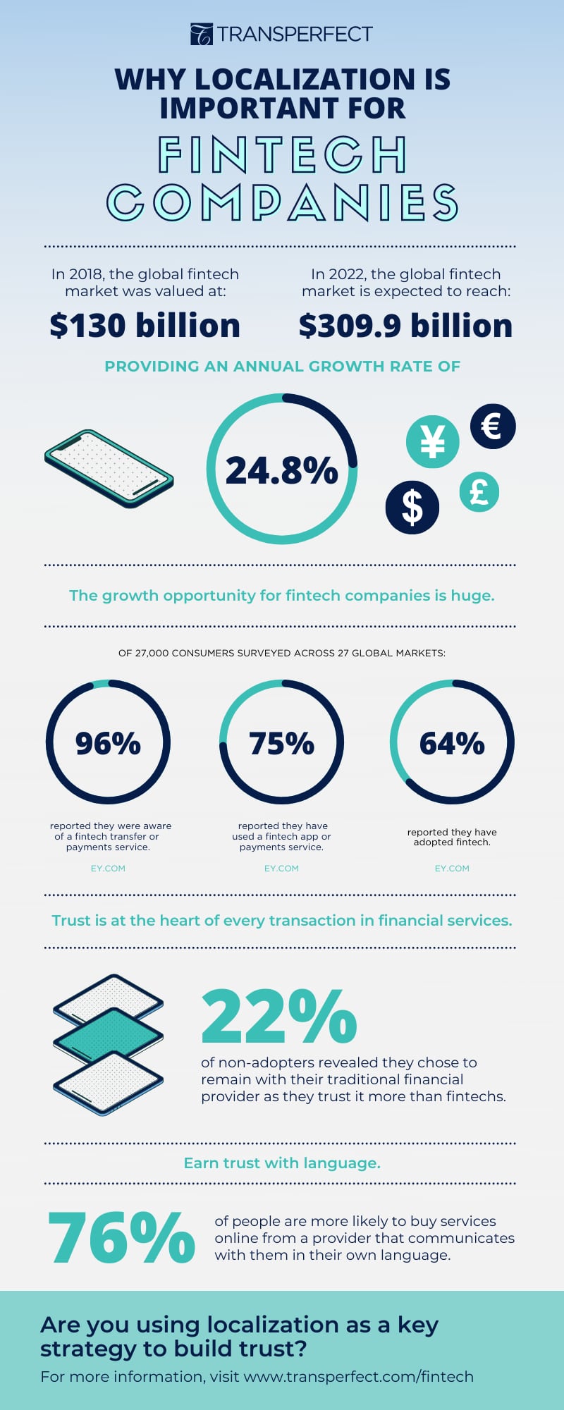 Why Is Localization Important for Fintech Companies? | TransPerfect